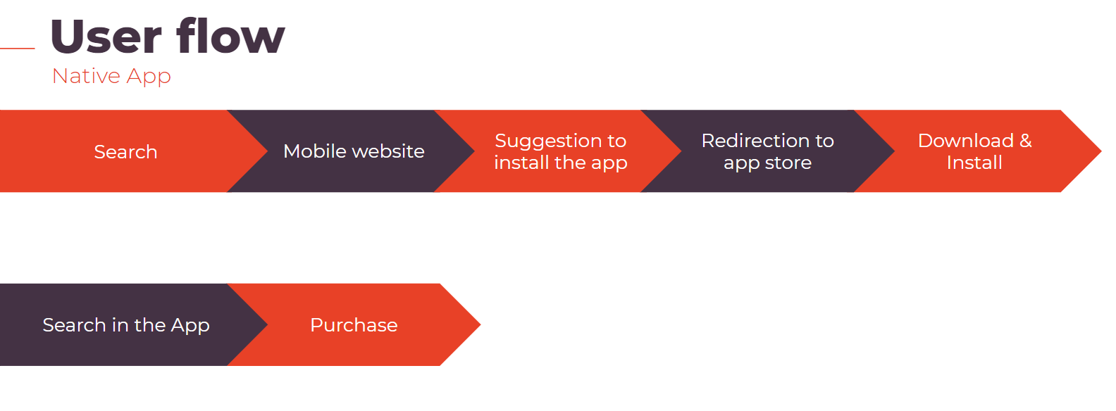 PWA là gì? Cách xây dựng một PWA cho website của bạn hiệu quả