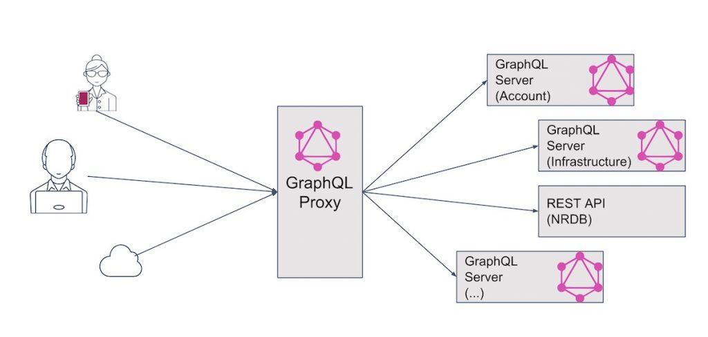 GraphQL - Công nghệ mới cho web developer | TopDev