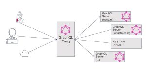 GraphQL - Công nghệ mới cho web developer | TopDev