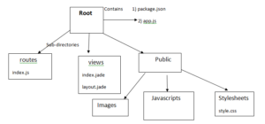 Expressjs là gì? Tất tần tật về khái niệm Express.js framework