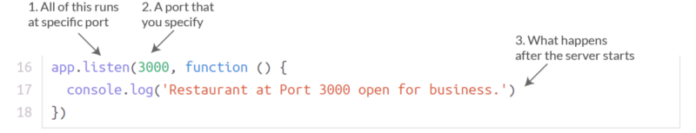 Expressjs là gì? Tất tần tật về khái niệm Express.js framework