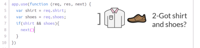 Expressjs là gì? Tất tần tật về khái niệm Express.js framework