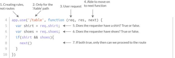 Expressjs là gì? Tất tần tật về khái niệm Express.js framework