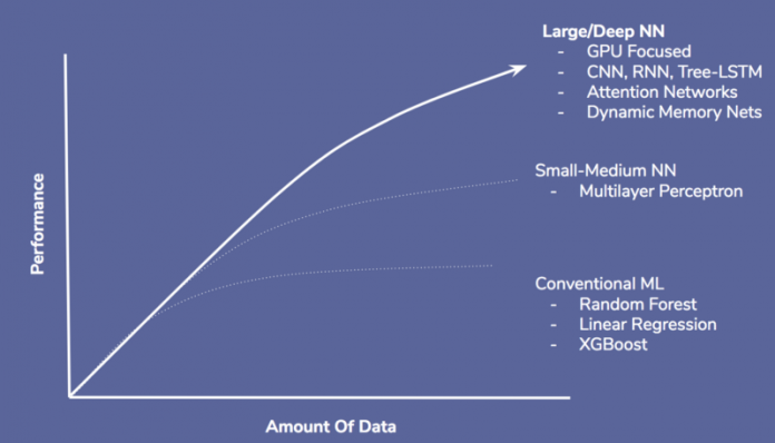 Những quan niệm sai lầm về Deep Learning | TopDev