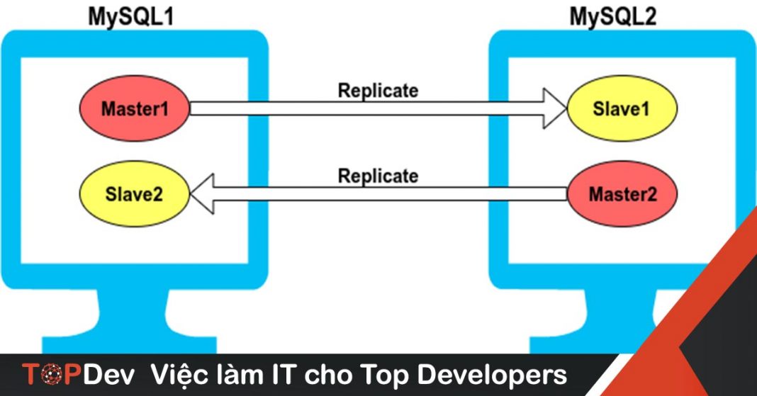 Lập trình Python trên IntelliJ IDEA (code Python trên IntelliJ) | TopDev