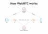 WebRTC là gì? Phương thức hoạt động và Demo mẫu