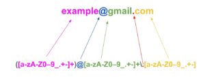 Regex là gì? Tất tần tật kiến thức về Regular Expression