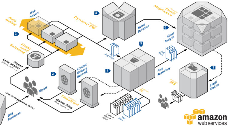 Full stack developer là gì? Bí kíp để trở thành 1 fullstack developer