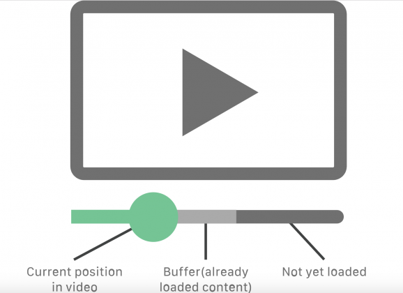 Buffer là gì? Hiểu về Buffer và Cache | TopDev