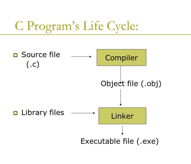 Kiến thức lập trình C cơ bản cho người mới bắt đầu