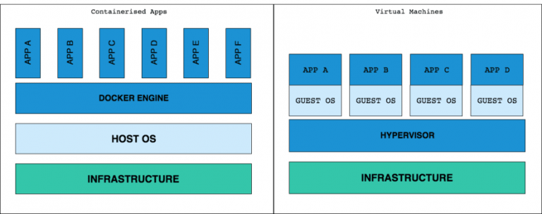 Hướng dẫn tạo docker cho node.js đơn giản nhất | TopDev