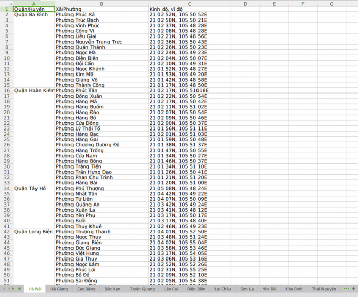 PHPExcel - Import và Export xử lý Excel bạn cần biết | TopDev