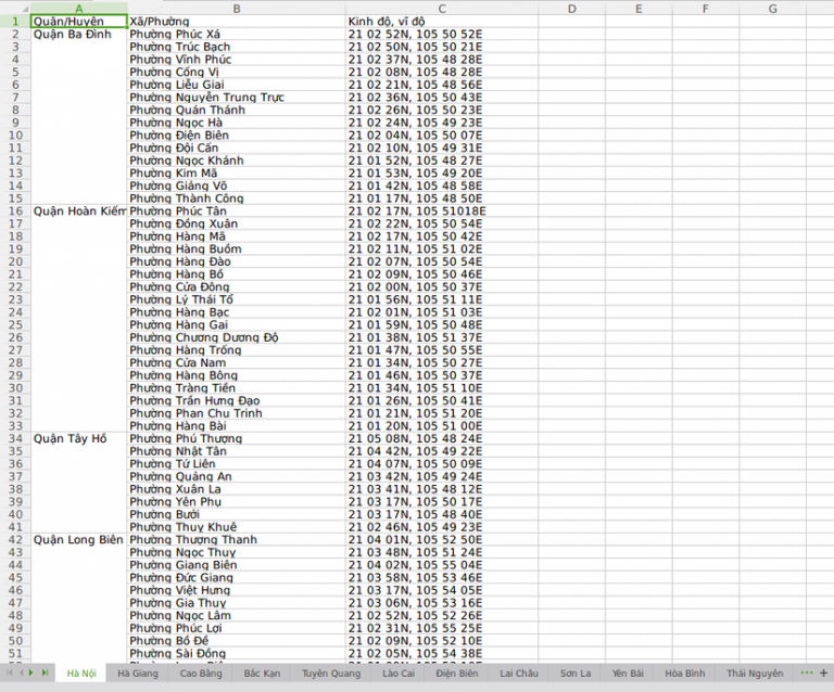 PHPExcel - Import và Export xử lý Excel bạn cần biết | TopDev