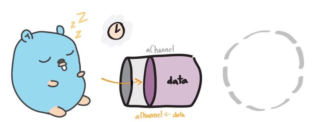 Khi nào nên dùng Golang? Nó dùng tốt trong trường hợp nào? | TopDev