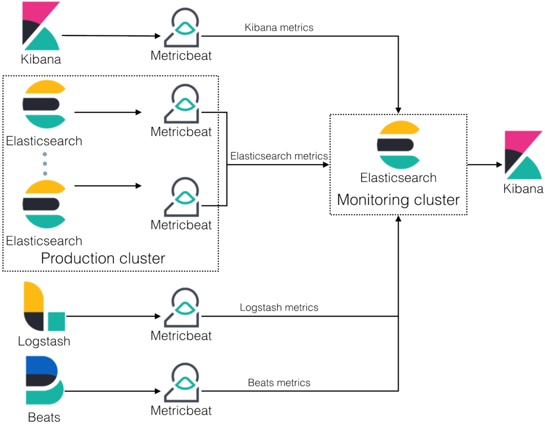Elasticsearch là gì? | Khái niệm cơ bản về Elasticsearch | TopDev