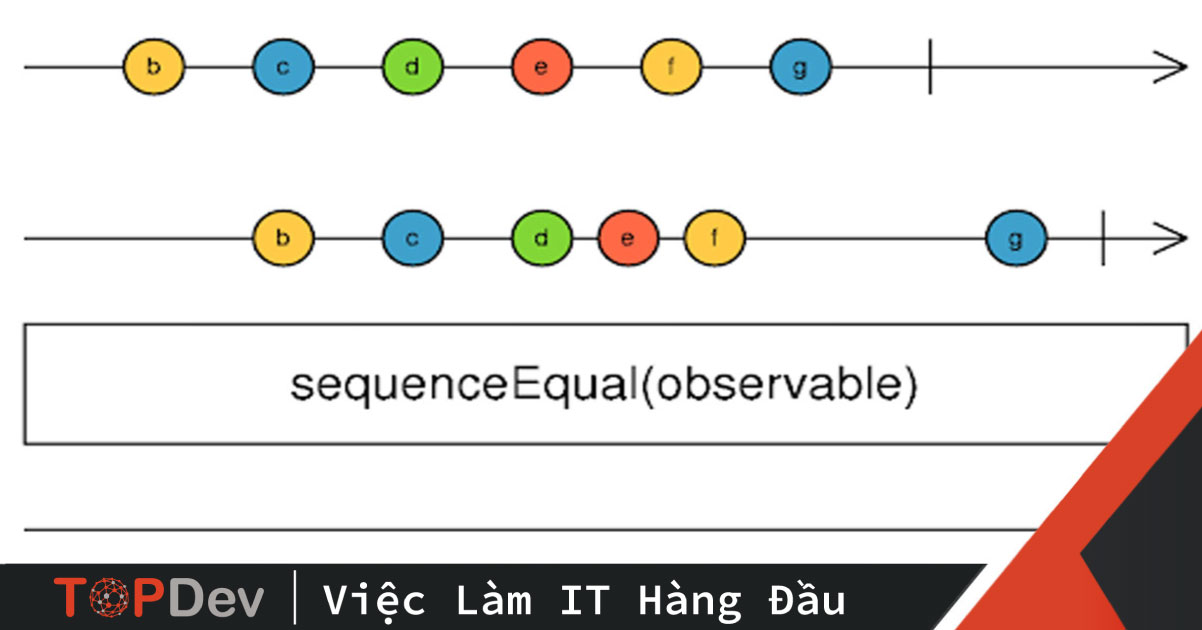 6 ví dụ để bạn yêu luôn observable (RXJS 5) | TopDev