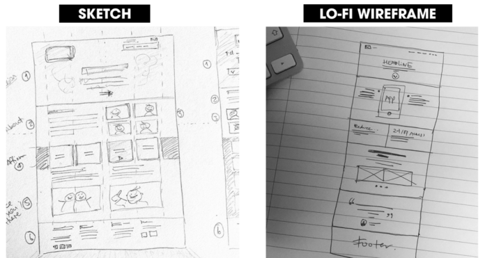 Wireframe là gì? Cách thiết lập Wireframe hiệu quả? | TopDev