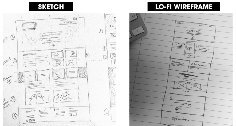 Wireframe là gì? Cách thiết lập Wireframe hiệu quả? | TopDev