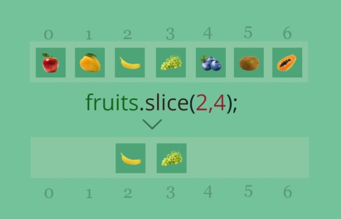Tìm Hiểu Phương Thức Slice Của Mảng Trong Javascript Topdev