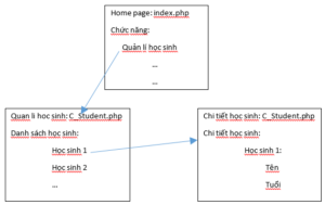 Mô hình MVC trong PHP | TopDev