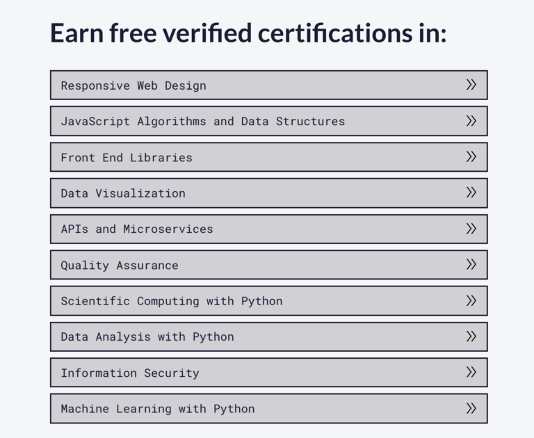 freeCodeCamp là gì? Các giáo trình chứng chỉ IT dành cho lập trình viên ...
