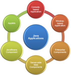 Java là gì? Tổng quan về ngôn ngữ lập trình java | TopDev