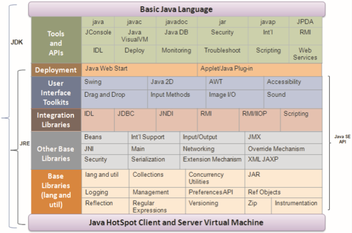 Java là gì? Tổng quan về ngôn ngữ lập trình java | TopDev