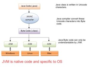 Java là gì? Tổng quan về ngôn ngữ lập trình java | TopDev