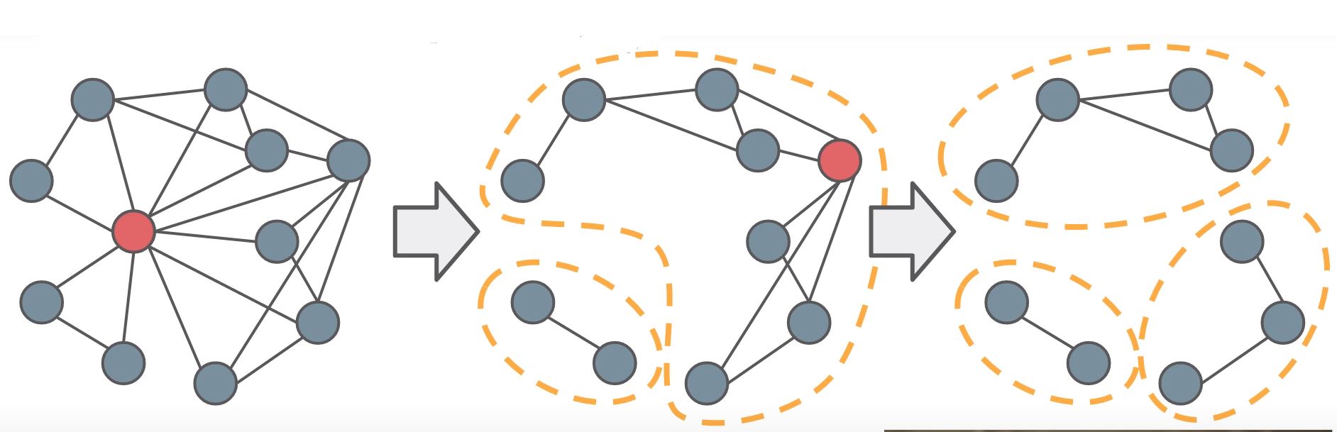 [P1] Tổng quan về Distributed Systems | TopDev