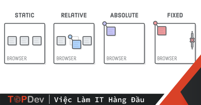 Blockchain, tiền ảo và hơn thế nữa... | TopDev