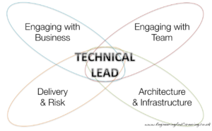Tech Lead là gì? Nhiệm vụ, vai trò của Tech Lead trong team | TopDev