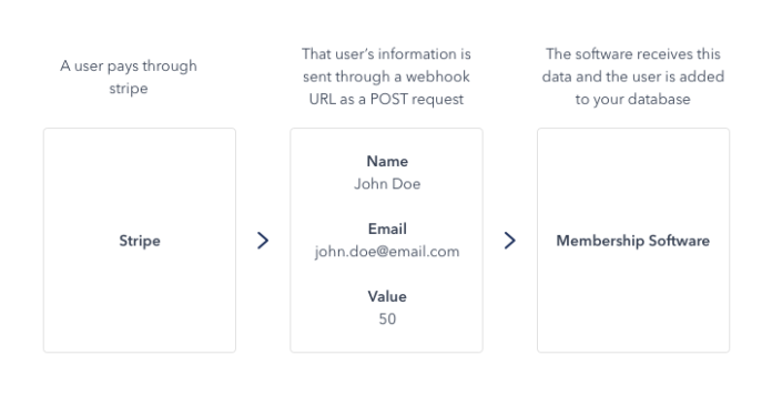 Webhook Là Gì Tổng Hợp Các Kiến Thức Cơ Bản Về Webhook Topdev