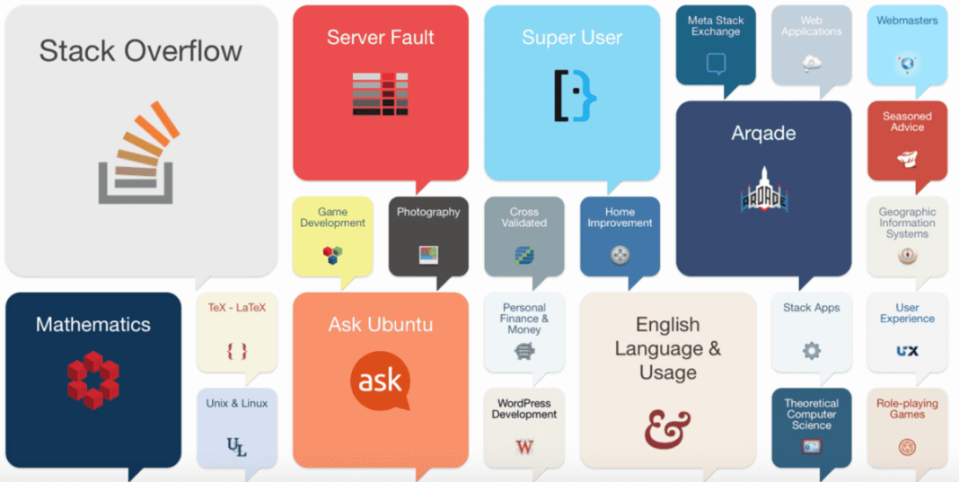 9 trang web mà bất kỳ developer nào cũng nên theo dõi | TopDev