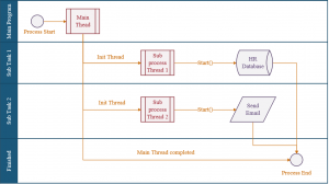 Thread và Multi-thread trong Java - Java Multi-threading