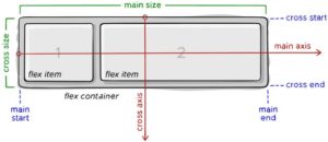 Flex CSS là gì? Tìm hiểu các thuộc tính trong CSS Flexbox