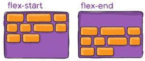 Flex CSS là gì? Tìm hiểu các thuộc tính trong CSS Flexbox