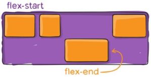 Flex CSS là gì? Tìm hiểu các thuộc tính trong CSS Flexbox
