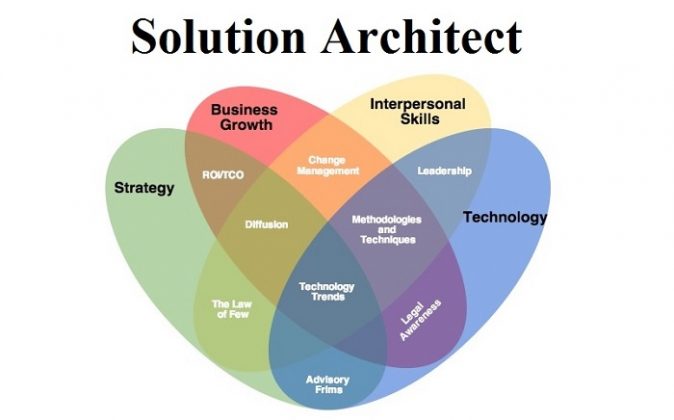 Đâu là điểm khác biệt giữa Solution Architect và Software Architect ...