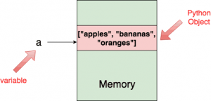 Python: Sự khác nhau giữa List và Tuple? | TopDev