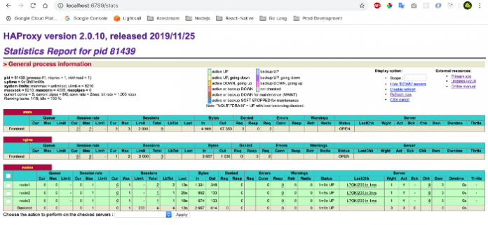 HAPROXY là gì, setup 1 load balancer đơn giản | TopDev