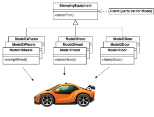 Giới thiệu Abstract Factory Pattern | TopDev