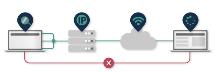 Proxy là gì? Phân loại, tính năng và cách cài đặt Proxy