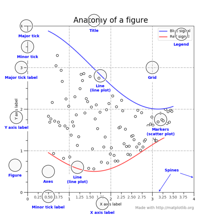 Matplotlib Là Gì Vẽ đồ Thị Trong Python Với Thư Viện Matplotlib