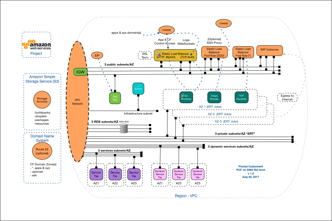 Giới thiệu PCF (Pivotal Cloud Foundry) là gì? | TopDev