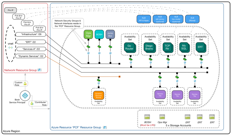 Giới thiệu PCF (Pivotal Cloud Foundry) là gì? | TopDev