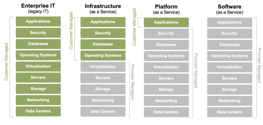Giới thiệu PCF (Pivotal Cloud Foundry) là gì? | TopDev