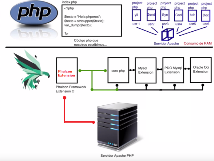 Tại sao PHP lại chậm? Vậy có những cách nào để tối ưu PHP? | TopDev
