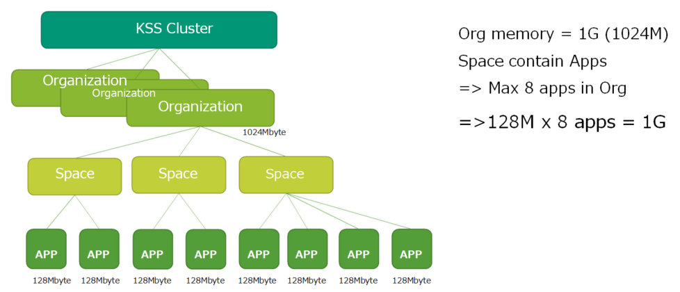 Giới thiệu PCF (Pivotal Cloud Foundry) là gì? | TopDev