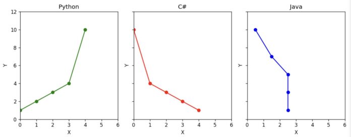 Matplotlib là gì? Vẽ đồ thị trong Python với thư viện Matplotlib