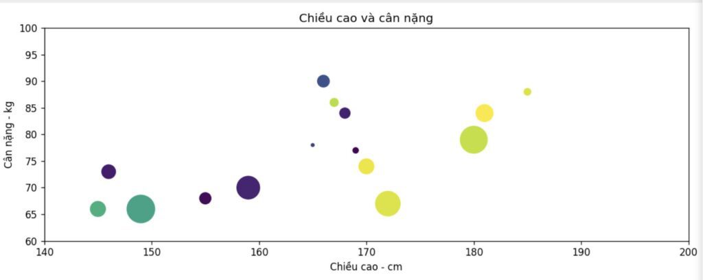 Matplotlib Là Gì Vẽ đồ Thị Trong Python Với Thư Viện Matplotlib